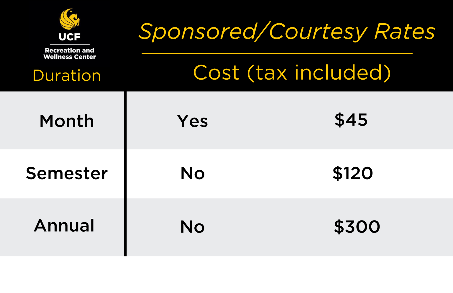 Memberships • Recreation and Wellness Center • UCF